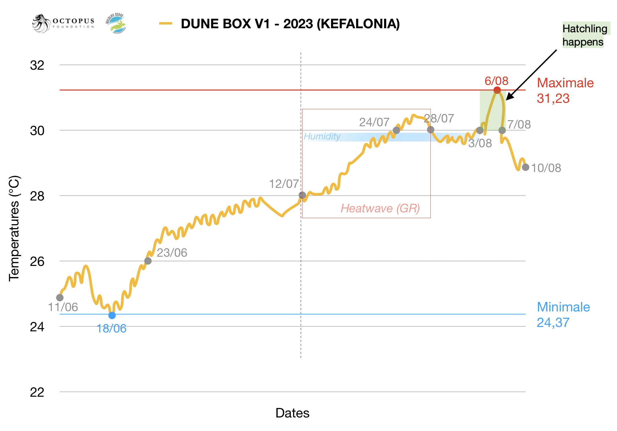Dune Box V1_DATA_UK - Prototype 2023 – La DuneBox, une fenêtre sur la ...